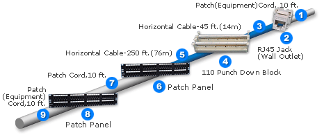Addison cabling system Product|utp ftp cables|